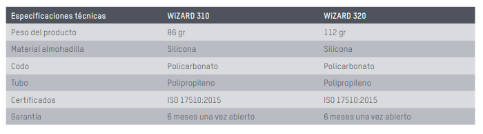 Wizard 320 face mask: the device that improves the quality of therapy ...