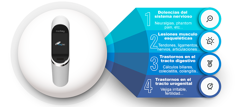 Medkey: the most effective non-invasive neuromodulation device with ...